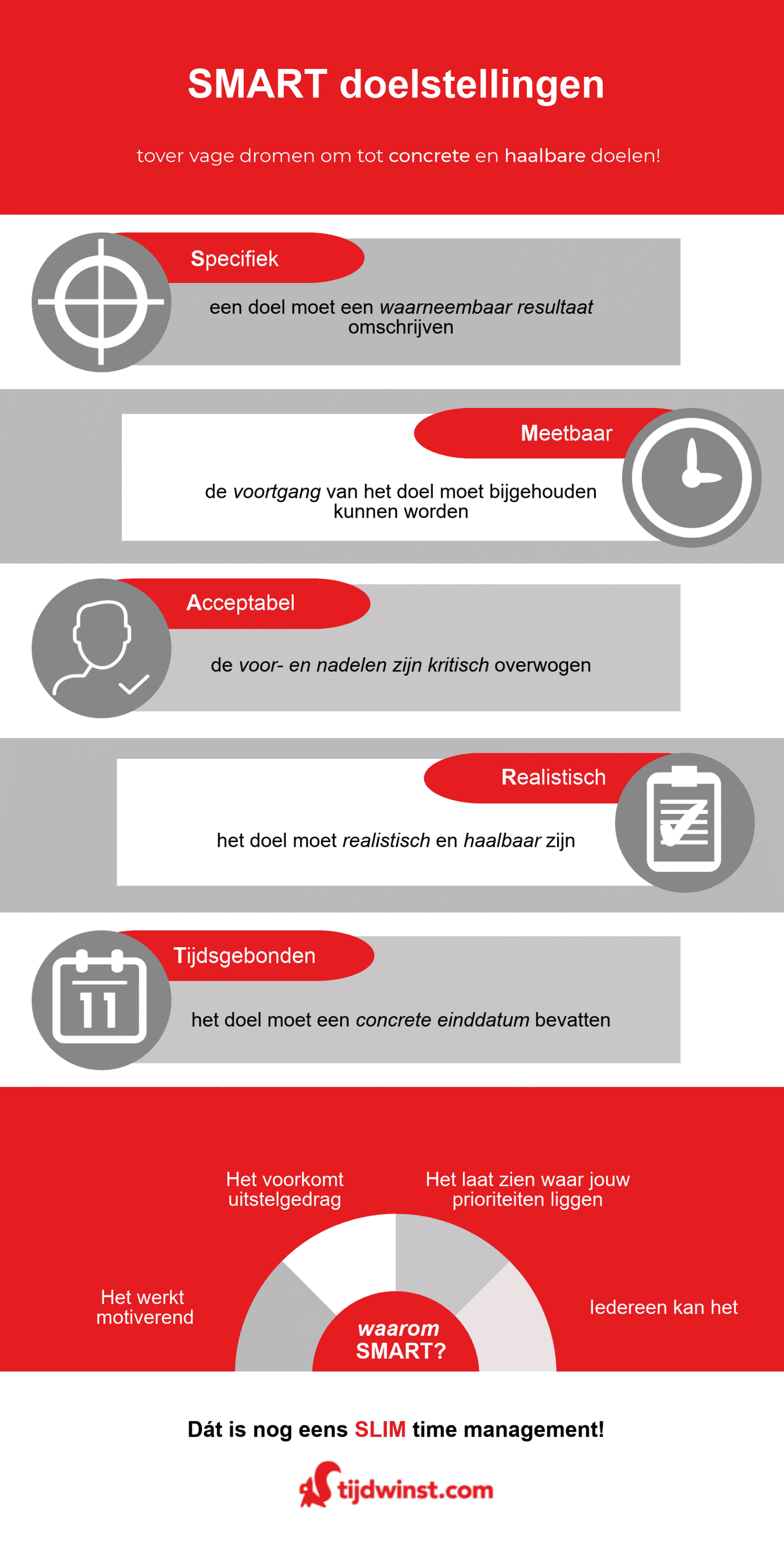 SMART Doelstellingen - doelen in 5 stappen | Tijdwinst.com